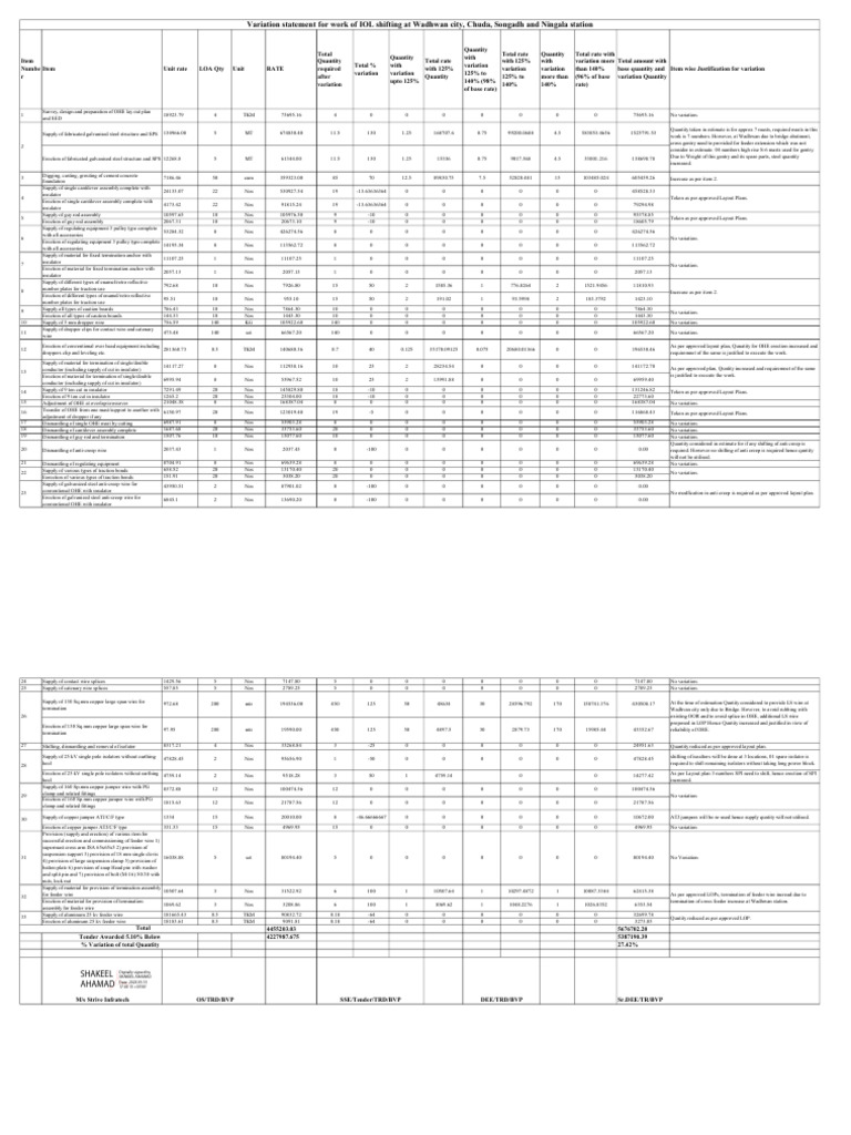 Variation Statement for OHE Work | PDF | Manufactured Goods | Electricity