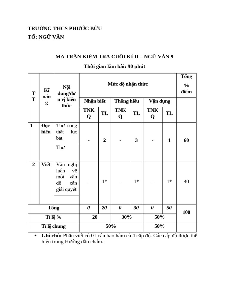 Trư NG Thcs Phư C B U | PDF
