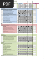 ATL Skills - Table | PDF