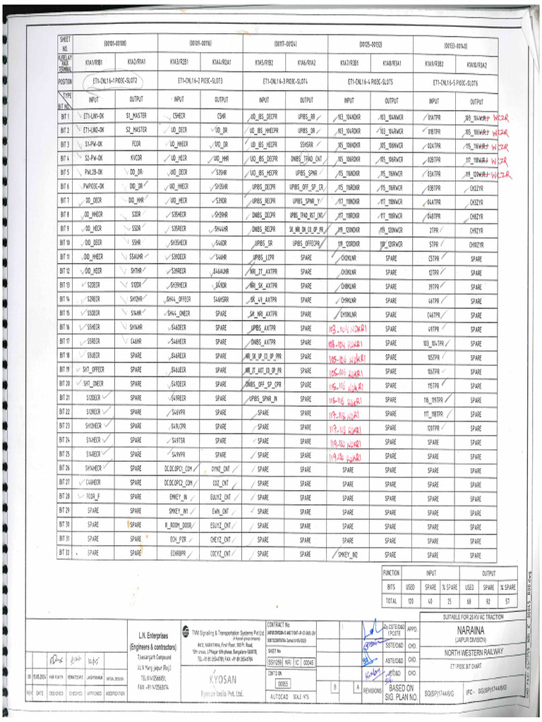 ANNEXURE G - Vital IO Allocation & Bit Chart | PDF