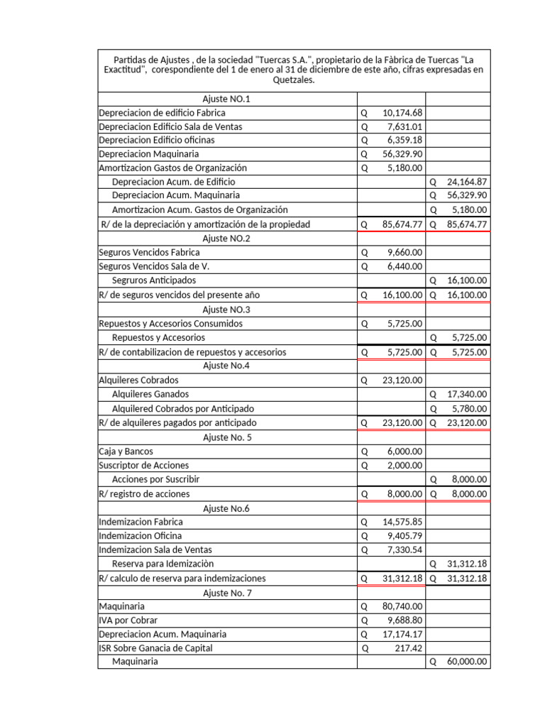 Practiquemos Contabilidad, Ejercicio 52 | PDF | Contabilidad financiera