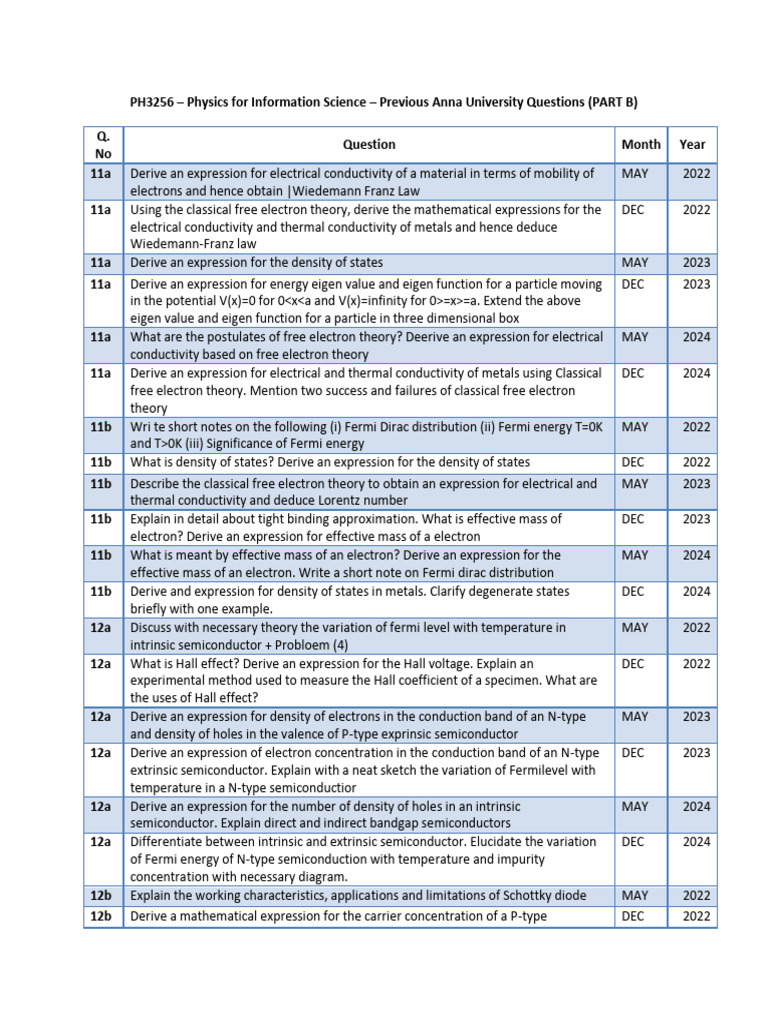 PH3256 Important Questions | PDF | Semiconductors | Ferromagnetism