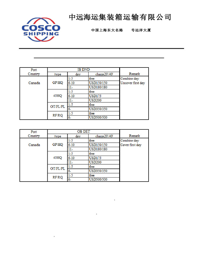 COSCO Demurrage and Detention | PDF
