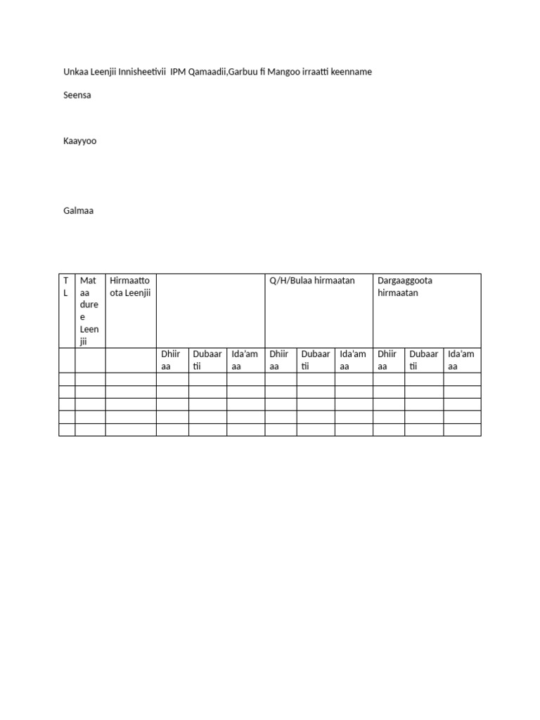Unkaa Leenjii Innisheetivii IPM Qamaadii | PDF