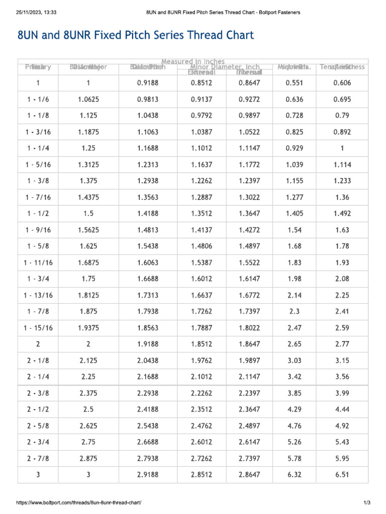 8-Pitch Series For Inches 2 | PDF