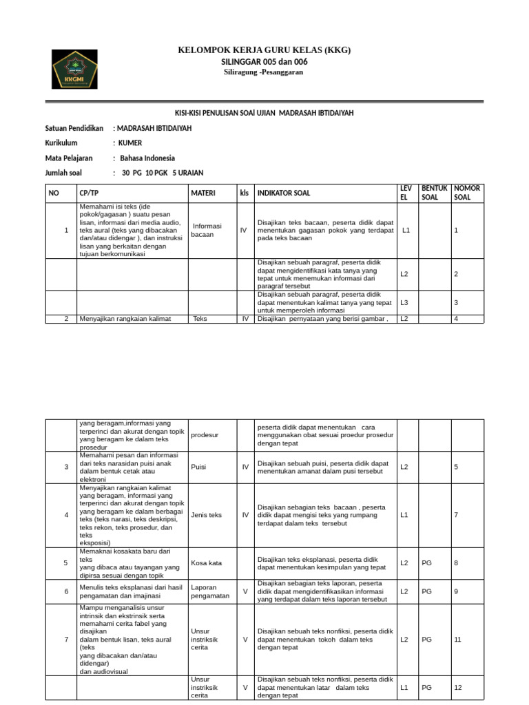 Kisi-Kisi Bhs Indo | PDF