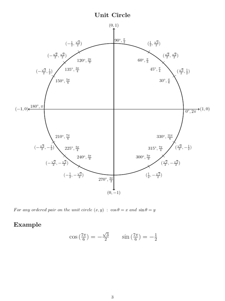 Unit Circle: Cos Sin | PDF