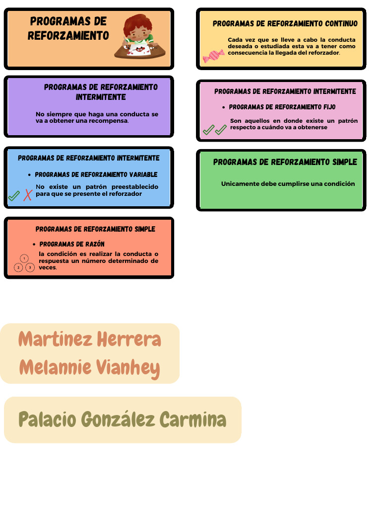 Programas de Reforzamiento | PDF
