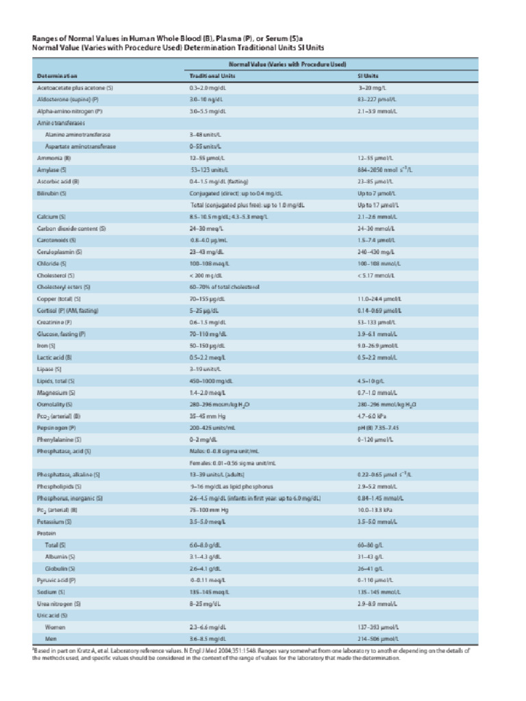 Range of Normal Values | PDF
