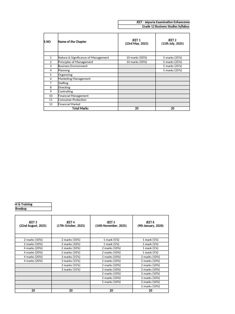 JEET Exam Syllabus Overview | PDF