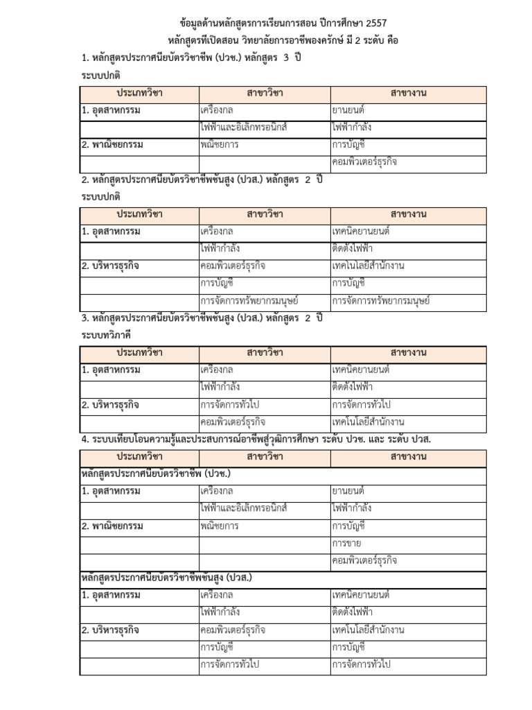 ข้อมูลหลักสูตร-วก อร 2557 | PDF