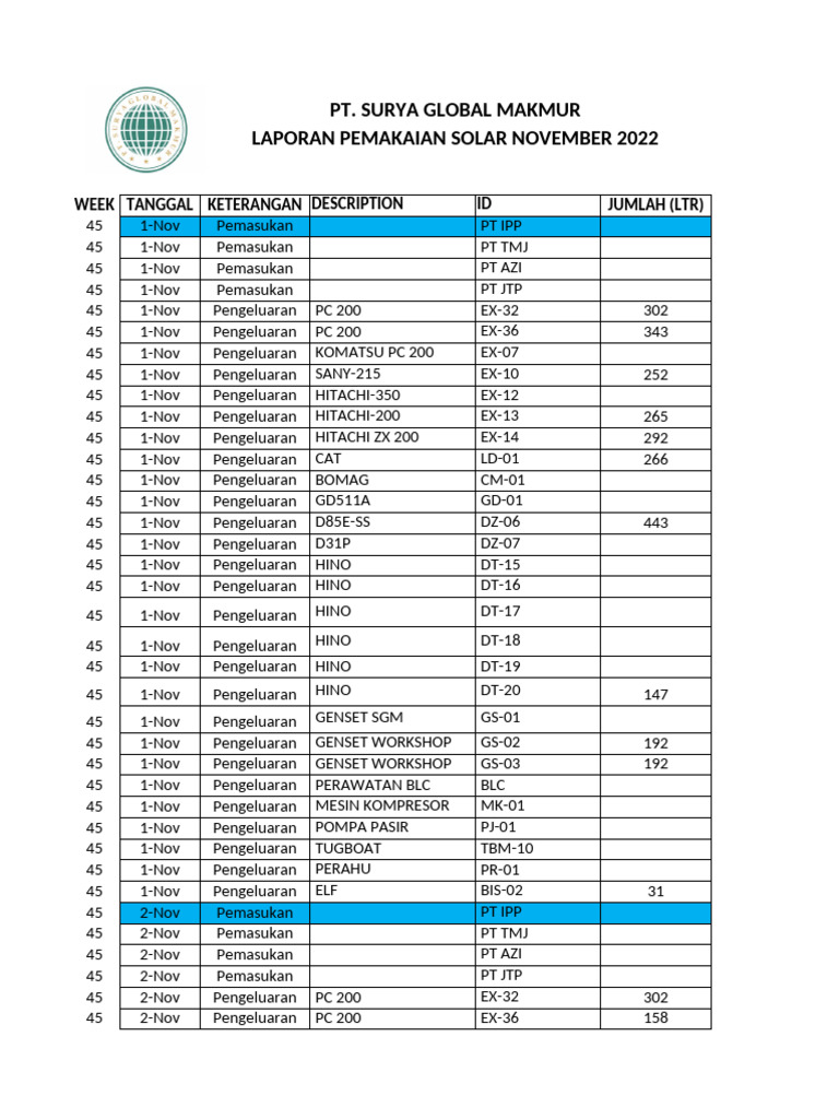 Laporan Pemakaian Solar Nov 2022 | PDF
