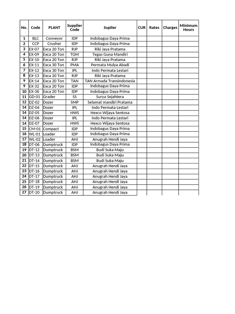 Format Daily Activity Unit & HM November Rancangan | PDF