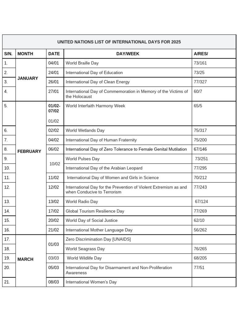 United Nations List of International Days For 2025 | PDF ...
