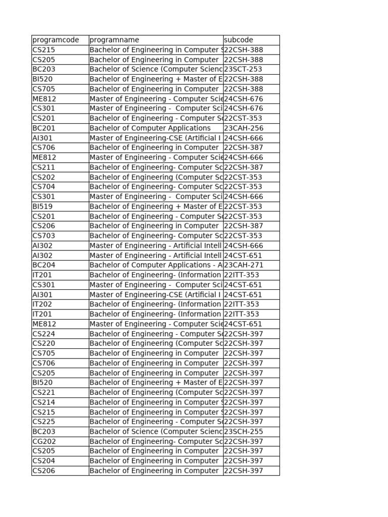 End Sem Online | PDF | Bachelor's Degree | Engineering