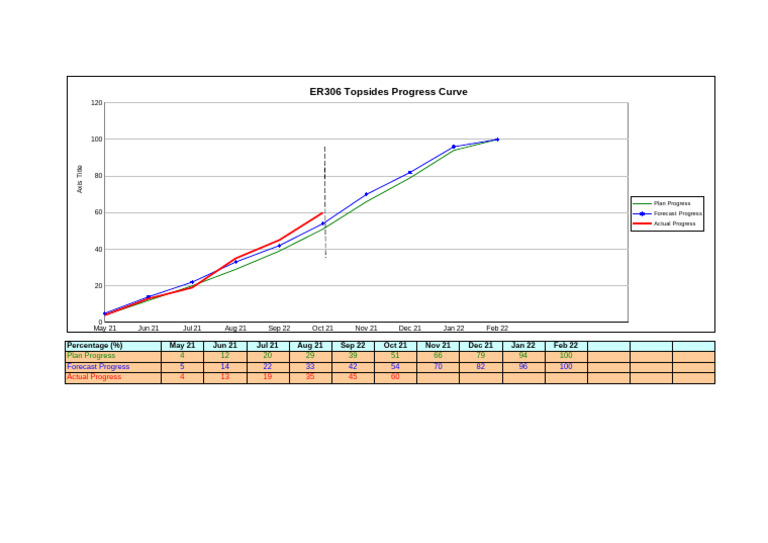 ProgressS-Curve 01 | PDF