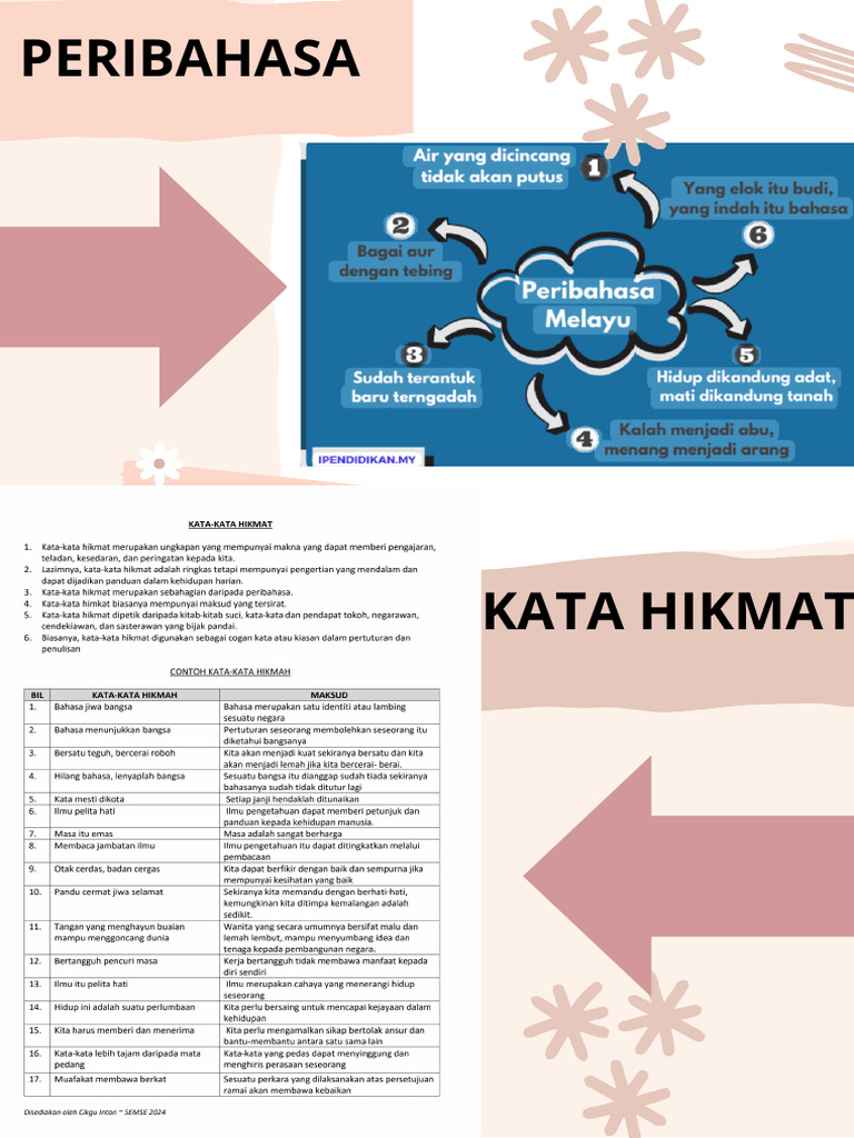Dari Meja GKMP Bahasa | PDF