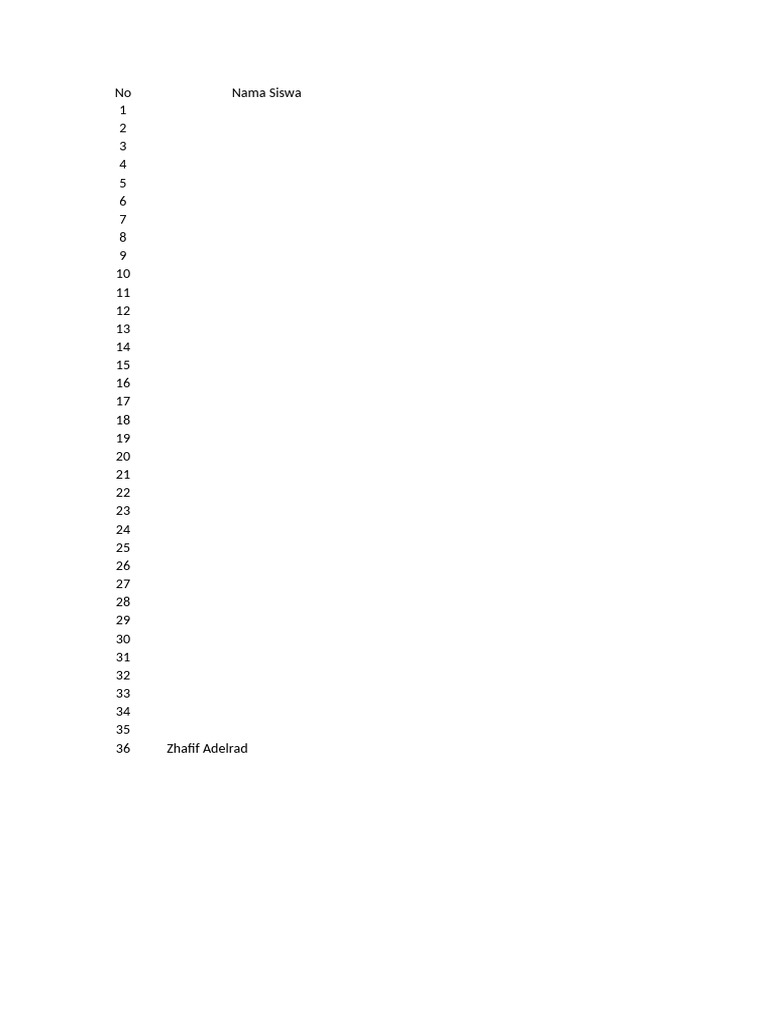 Susuna Pemeran | PDF