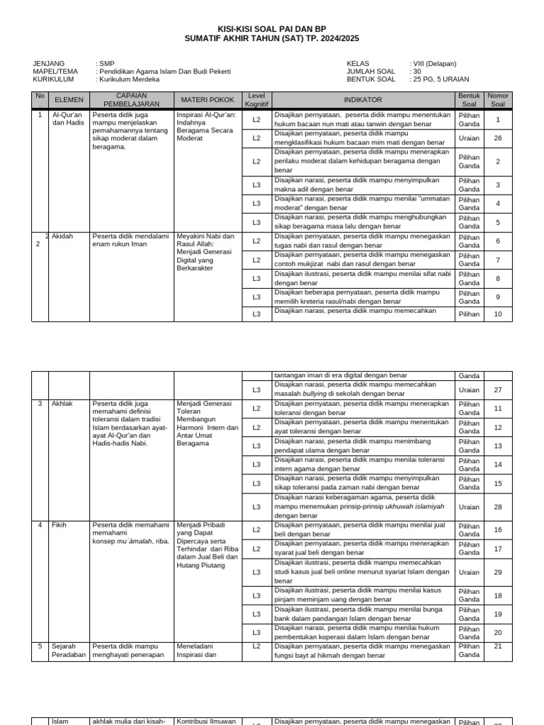 KISI-KISI SAT PAI Dan BP VIII TP 2024 - 2025 OK - Share | PDF