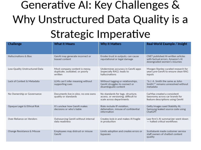 GenAI Challenges Unstructured Data Insights | PDF | Artificial ...