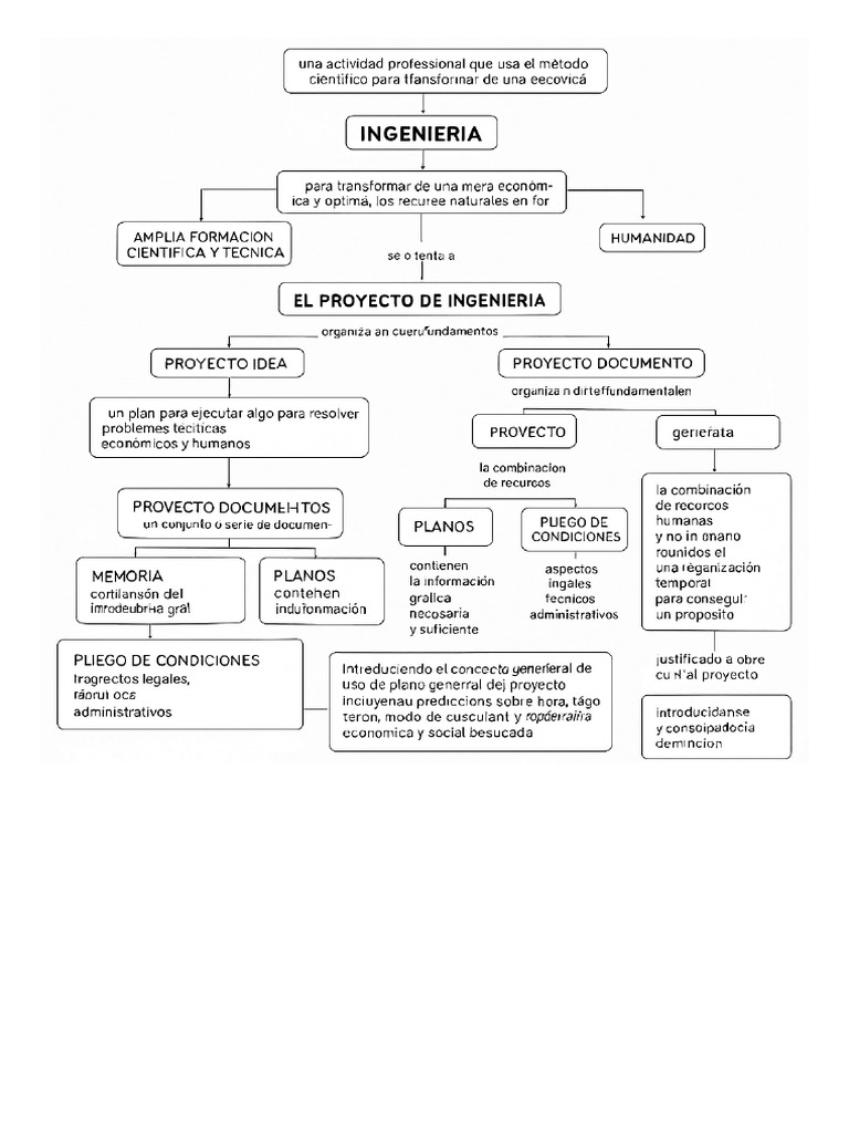 Mapa_Conceptual_Extenso_Ingenieria | PDF