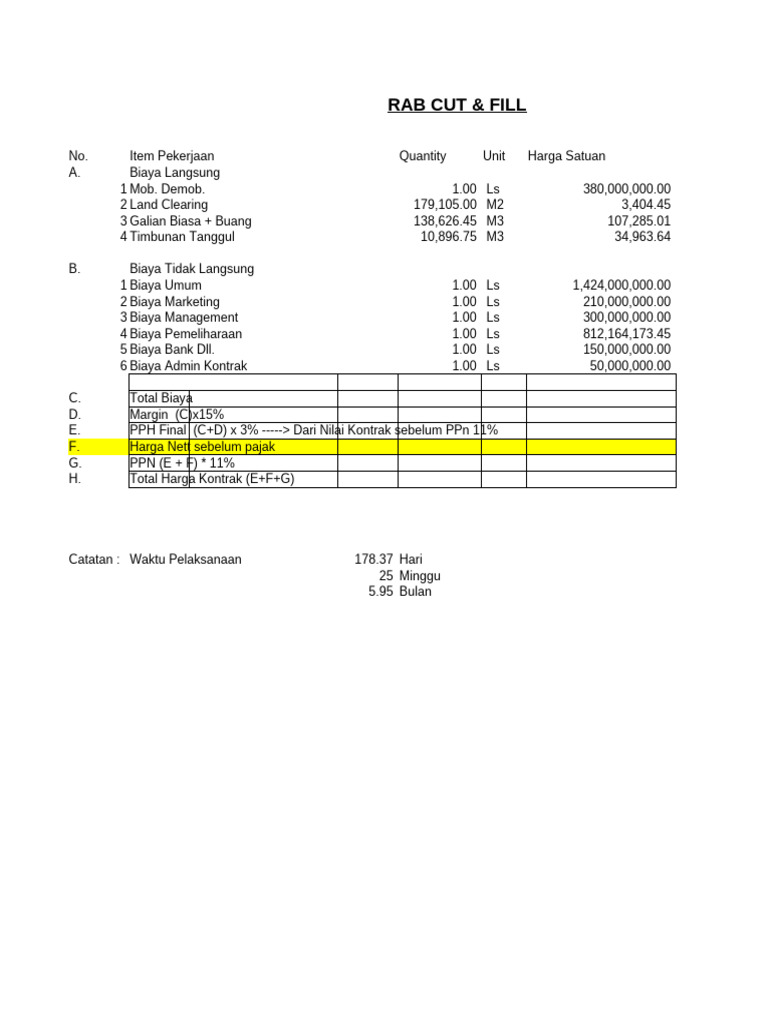 RAB Kolam Limbah PKS Bengkayang 13.5.25 | PDF