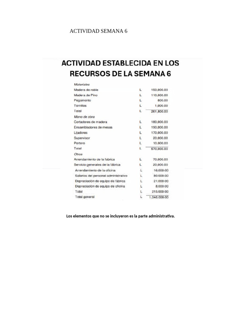 Tarea Semana 6,1 Admin | PDF