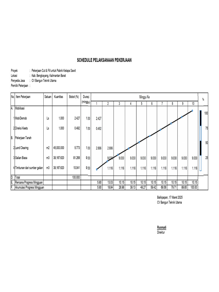 2. Time Schedule | PDF