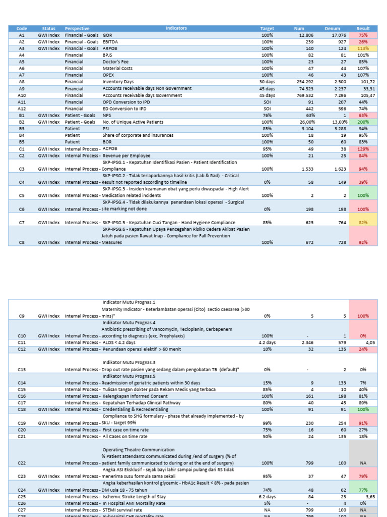 Mrmik 13 Ep D Data Terintegrasi Sesuai Kebutuhan Untuk Pengambilan Keputusan | PDF | Medicine