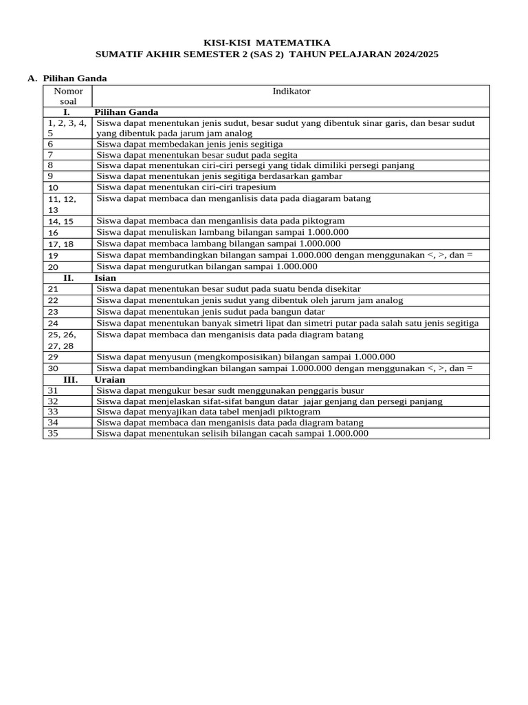Kisi-Kisi MTK _SAS 2_ 2024-2025 | PDF