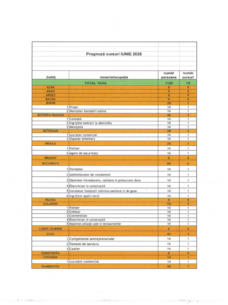 Tabel-Prognoza-Cursuri-iunie-2025 | PDF
