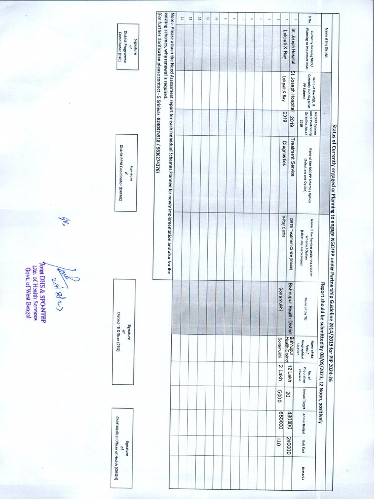 NGO Information for PIP 2024-26 28082023 | PDF