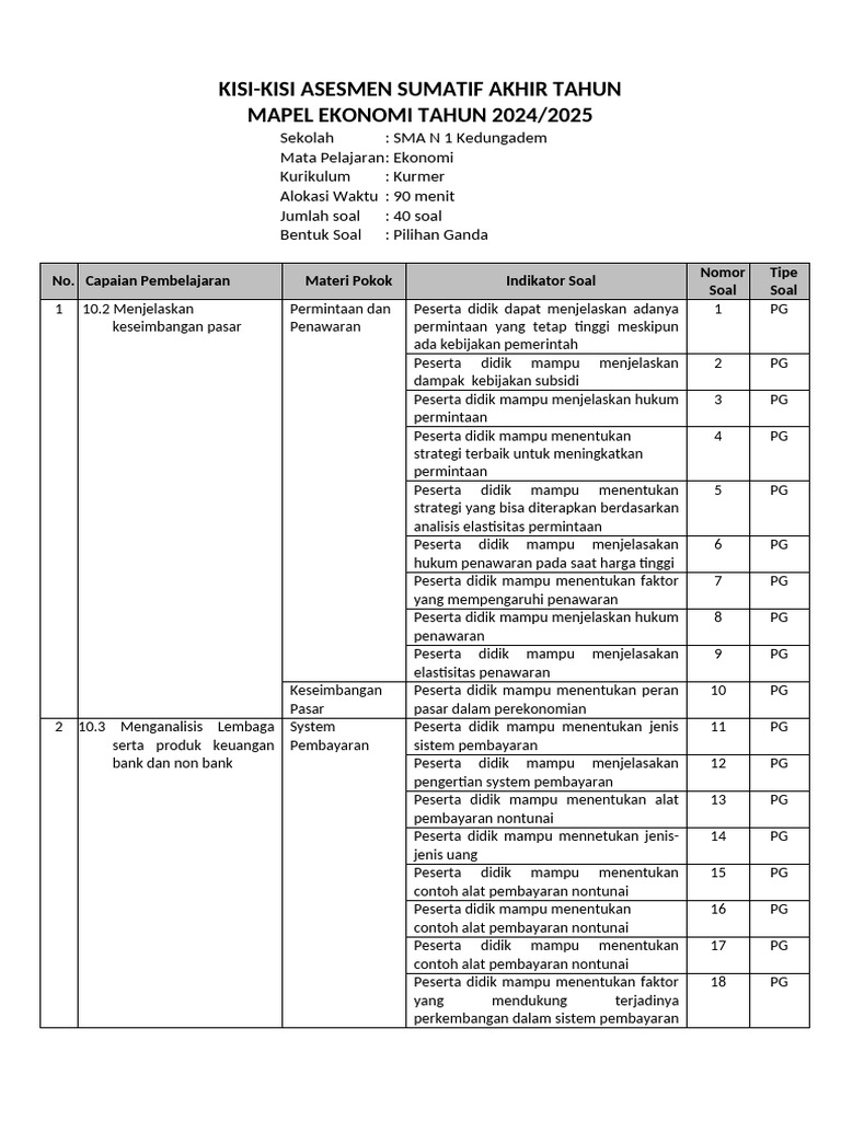Kisi Kisi Ekonomi Asat 2025 | PDF