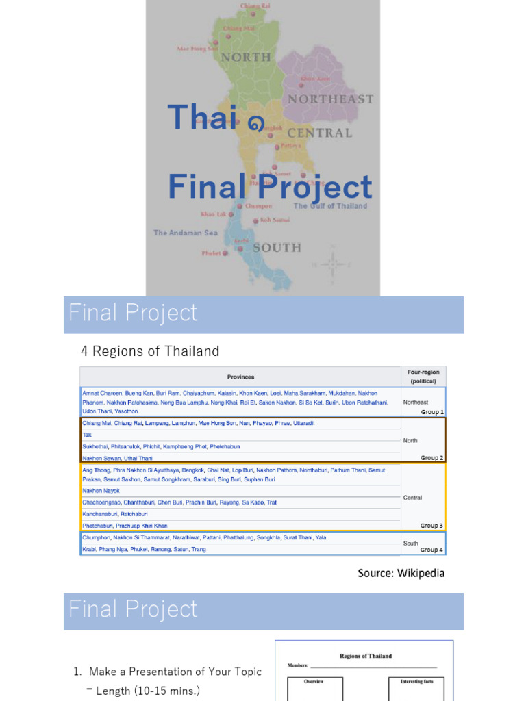 Final Project OB Fall2024 | PDF