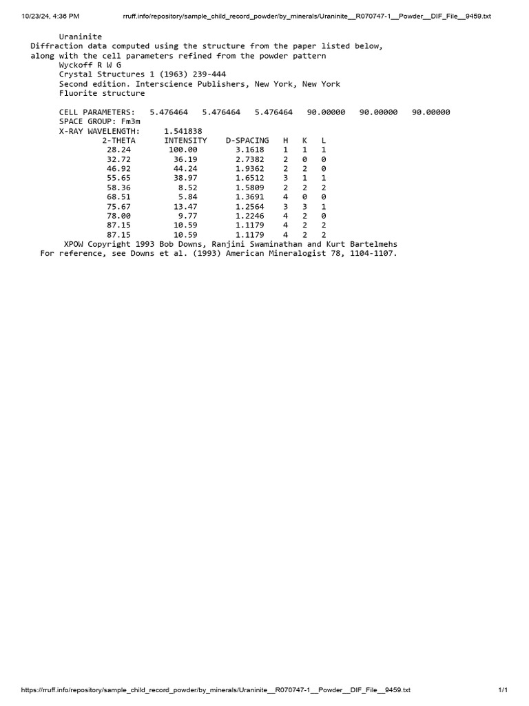 Uraninite Crystal Structure Data | PDF