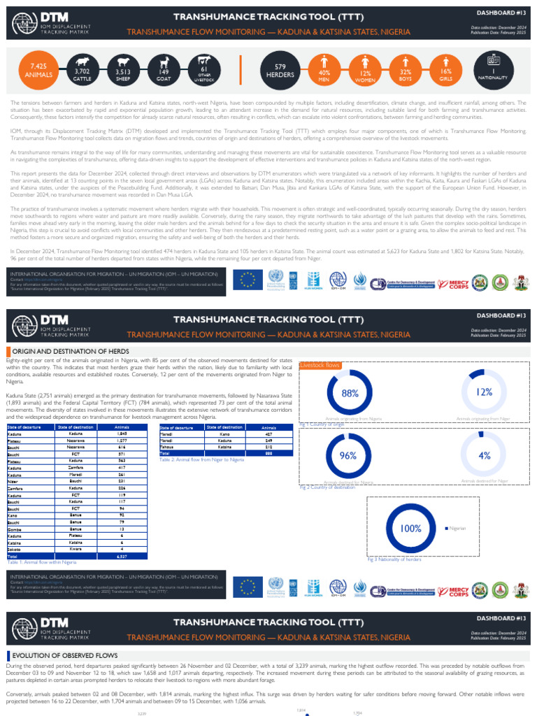 Transhumance Tracking in Nigeria's Sahel | PDF | International ...