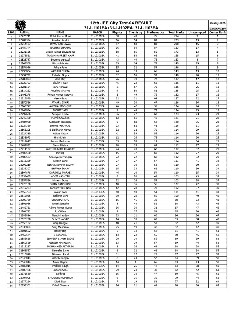 12th JEE City Test-04 RESULT (26-May-2025) UPDATED | PDF