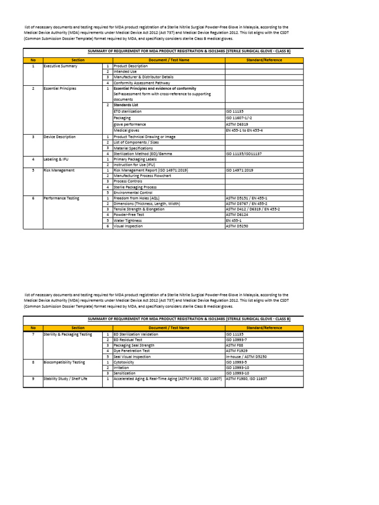 Document Summary For Mda Product Registration | PDF | Medical Device ...