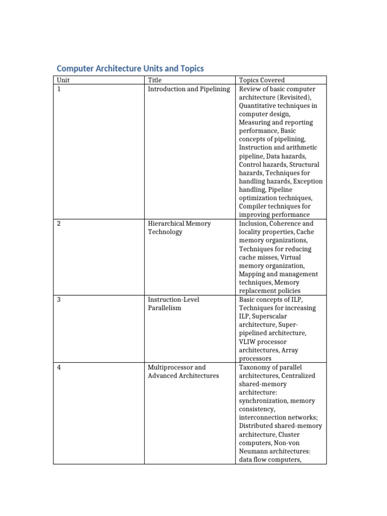 Computer Architecture Units | PDF | Central Processing Unit | Computer Architecture