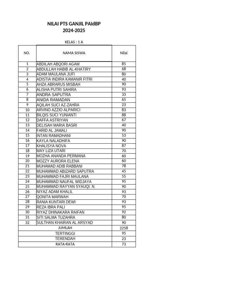 Nilai Pts Genap Pai 2024-2025 | PDF