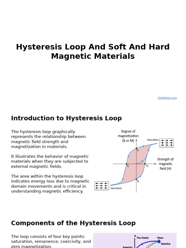 Hysteresis Loops in Magnetic Materials | PDF | Hysteresis | Magnet
