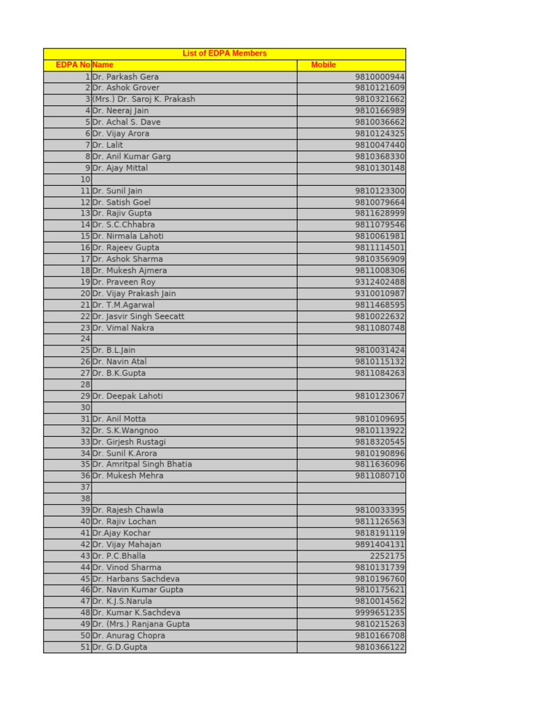 List of EDPA Members 16-12-2024 | PDF