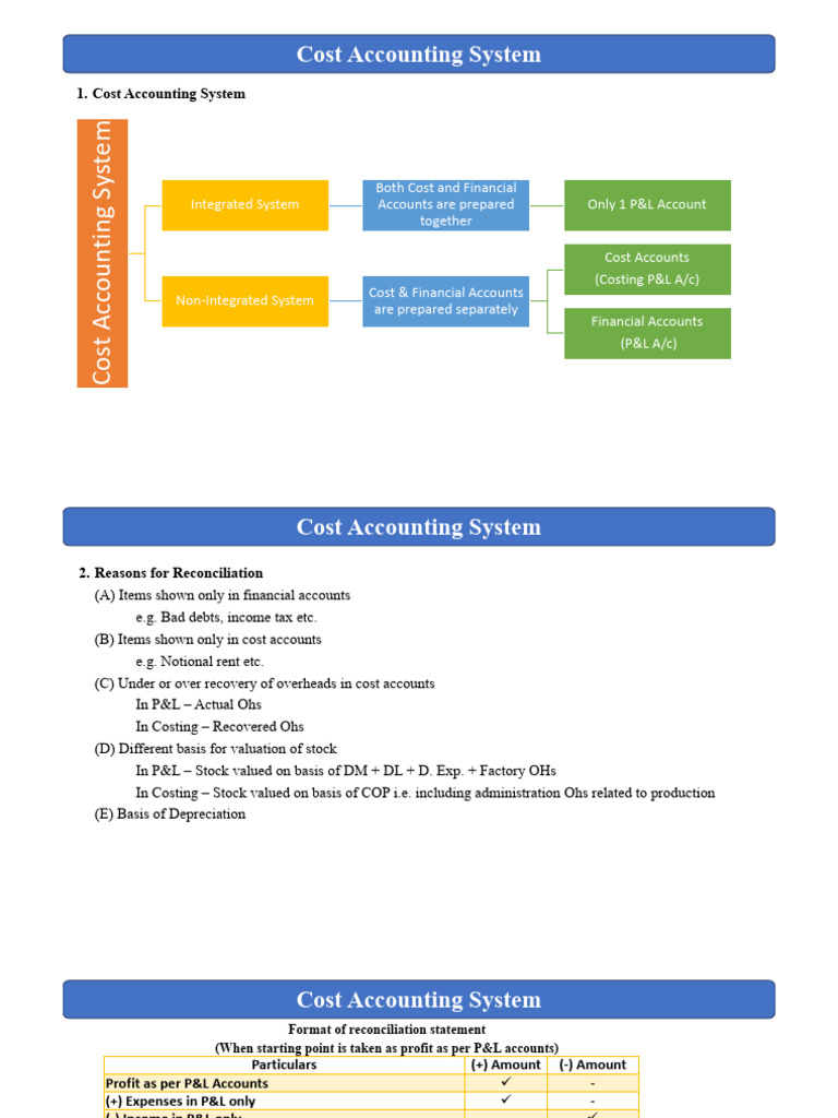 Cost Accounting System | PDF | Income Statement | Business