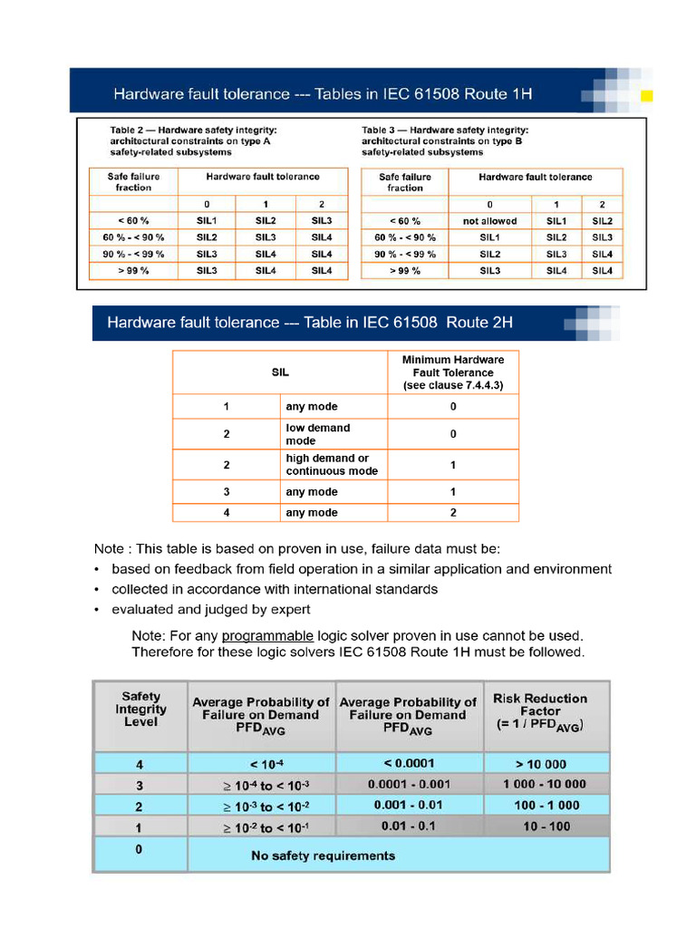 HFT and SIL Cheat Sheet | PDF