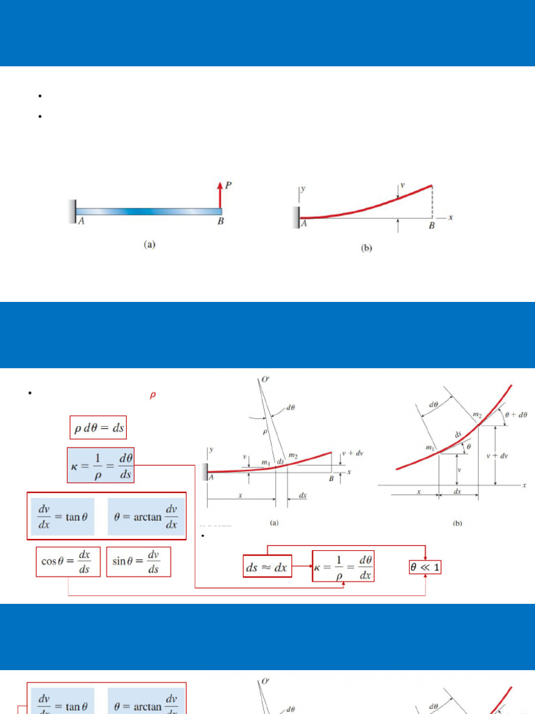 Solid Mechanics - Chapter-6 Beam Deflections Singer - Pytel (IEM 2-2 KUET) | PDF | Beam ...