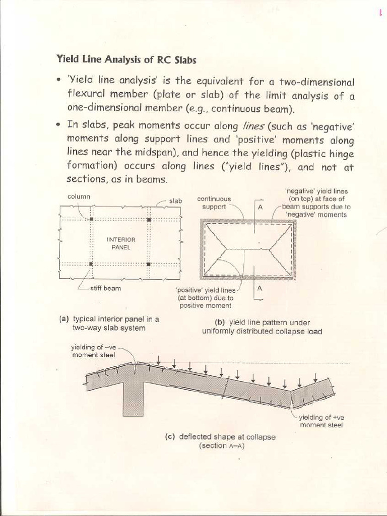 chp 12 yield line th. of slabs | PDF