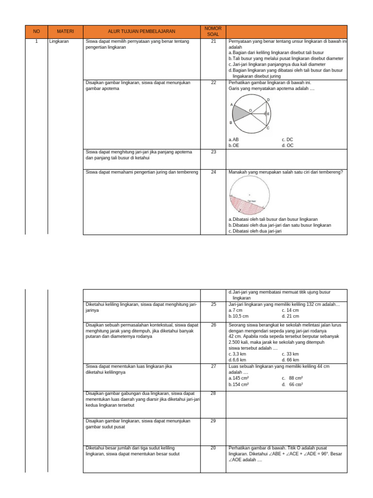 Kisi-Kisi MTK 8 Lingkaran | PDF
