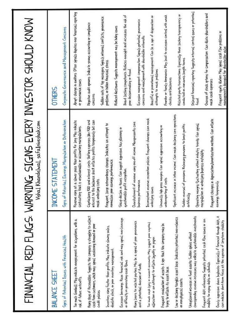 Fin Red Flags List | PDF