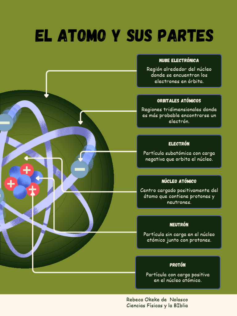 A.10 El Átomo y Sus Partes | PDF