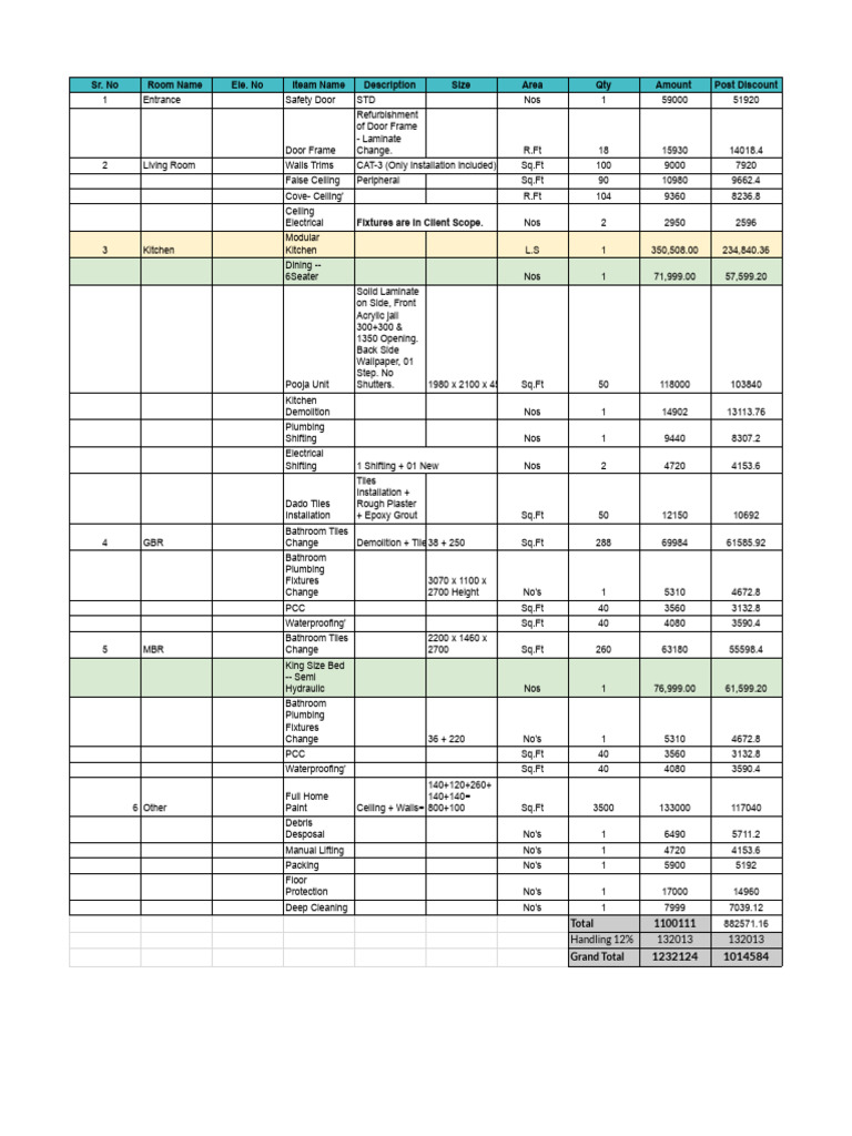 Mrs. Reena Full Home Quotation | PDF | Bathroom | Building Engineering